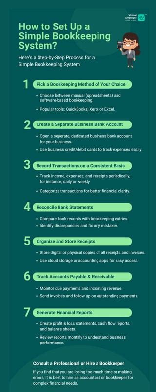 How To Set Up A Simple Bookkeeping System PDF