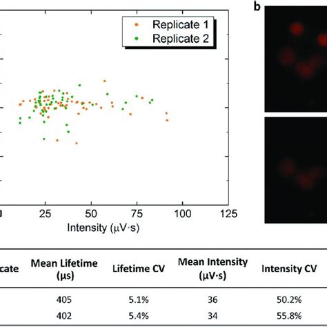 Configuration Of Time Gated Luminescence Detection In The Tr Mfcm