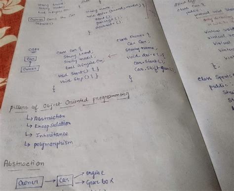 Systemdesign Oop Softwareengineering Learningjourney Abstraction
