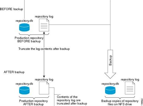 Cisco Prime Fulfillment Installation Guide Backup And Restore Of Prime Fulfillment