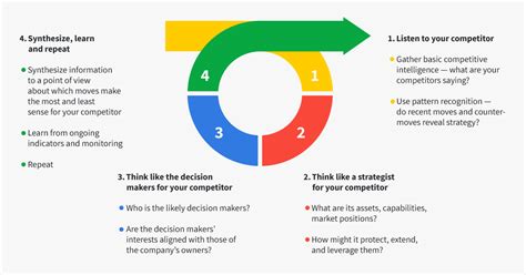 Value Chain Analysis Example