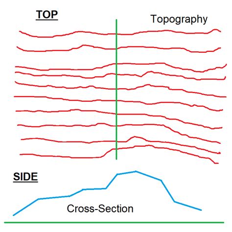 Solved Osnap To Projected Intersection Of Two Polylines On Different Z Levels Autodesk