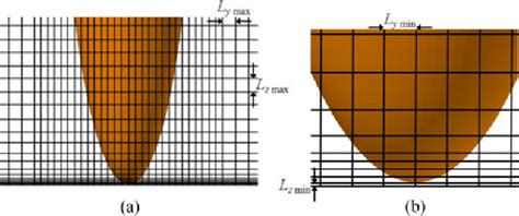 Figure 10 From Hybrid Newmark Conformal Fdtd Method For Multiphysics