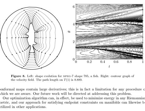 Left Shape Evolution For Mpeg 7 Shape 1333 A Rotated Tree Right