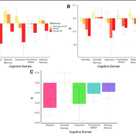 Box Plots With 95 Confidence Intervals To Show The Effect Sizes Of Download Scientific Diagram