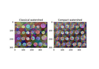 Segmentation Of Objects Skimage Documentation
