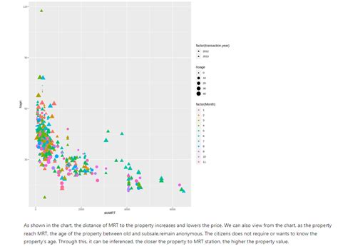 GitHub Ash Syaf Airasiaacademy Projects Made During AirAsia Academy Data Analytics Full