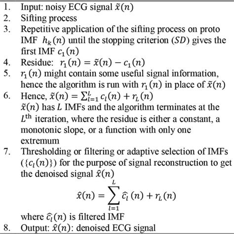 Algorithm 2 Denoising Algorithm By Blanco‐velasco Et Al 36