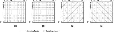 figure 10 from an adaptive mode decision algorithm based on video texture characteristics for