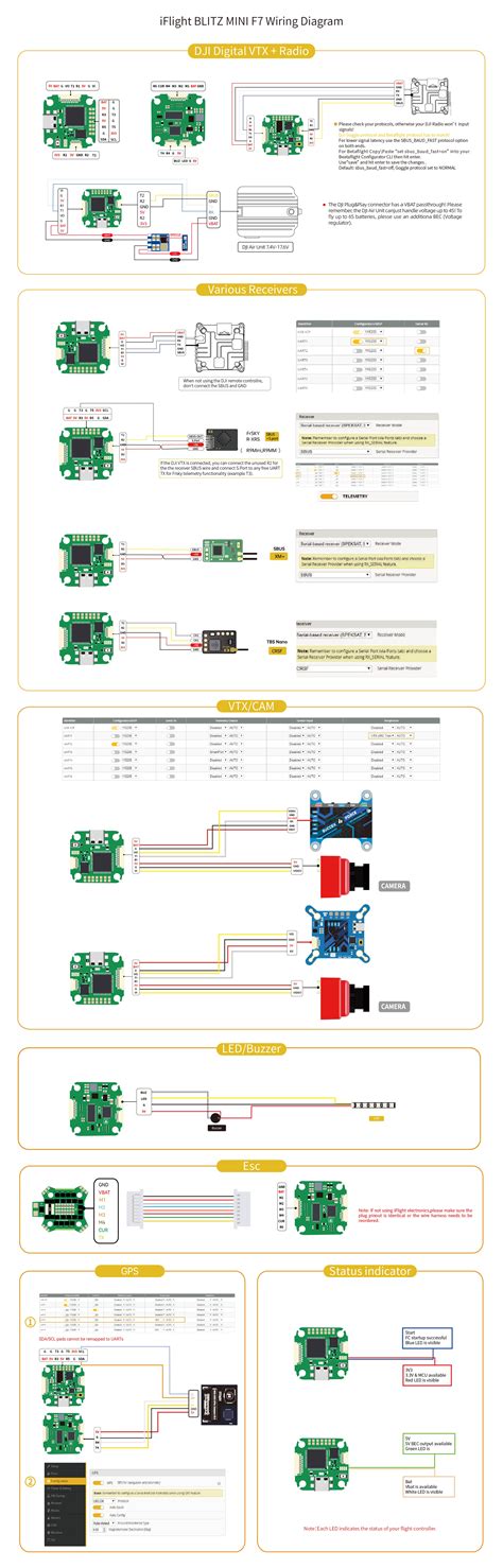 Iflight Blitz Mini F7 Stack With Blitz Mini F7 V1 1 Flight Controlle