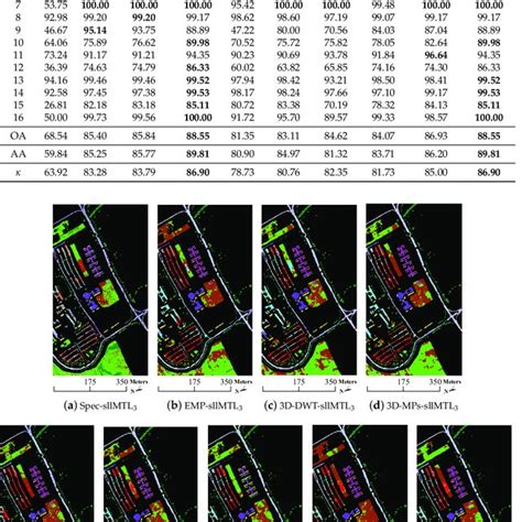 Schematic Illustration Of The Proposed Hsi Classification Method