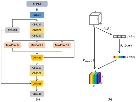 An Improved Yolov5 Model For Detecting Laser Welding Defects Of Lithium Battery Pole