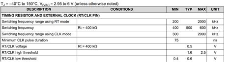 TPS C Q PWM Switching Frequency Tolerance Power Management Forum Power Management TI