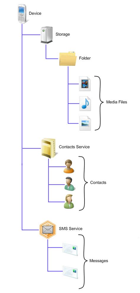 디바이스 표현 windows drivers microsoft learn