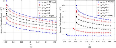 Figure 1 From A Restricted Bayes Approach To Joint Detection And Estimation Under Prior