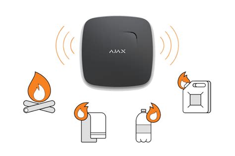 Ajax Fire Protect Ax Systems Adria Alarmni Sistemi Doo