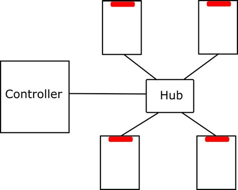 OSDP Device Communication OSDP World