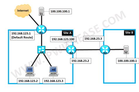 nat understanding local global inside and outside address ip with ease