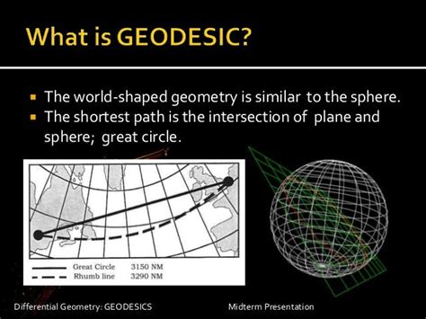Differential Geometry Geodesics Introduction