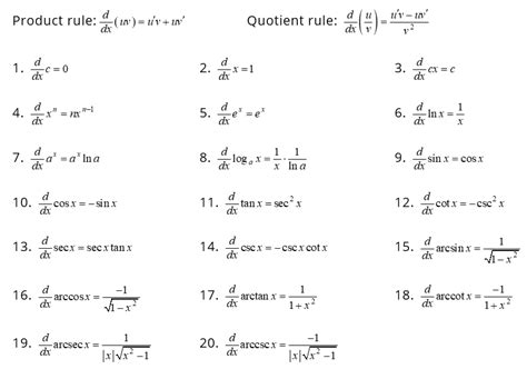 Calculus All In One For Dummies Cheat Sheet