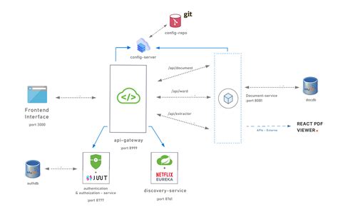 github drissi2002 backend keyword based document visualization a