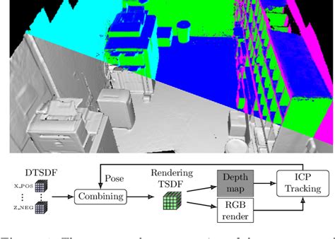 Rendering The Directional Tsdf For Tracking And Multi Sensor