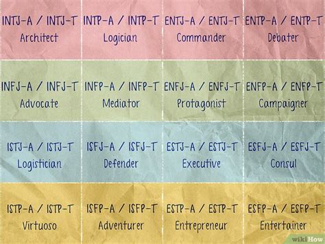 Turbulent And Assertive Personalities Whats The Difference