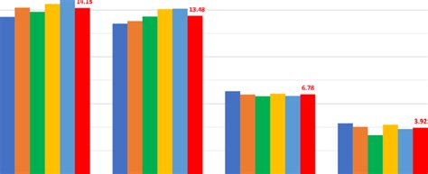 Performances Of Bfo Cbsps Fknnc And Asngt For Named Entities Dataset
