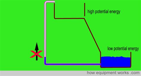 Electricity Basics Explained Simply
