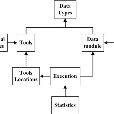 Full Diagram Of The Framework Developed The Figure Shows The Download Scientific Diagram