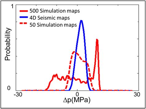 example selection performed using 4d seismic information download