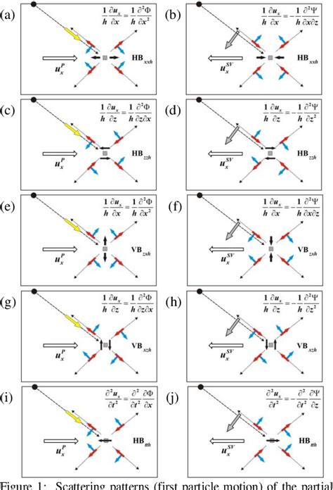 Figure 2 From Multi Stage Full Waveform Inversion Strategy For 2d Elastic Vti Media Semantic