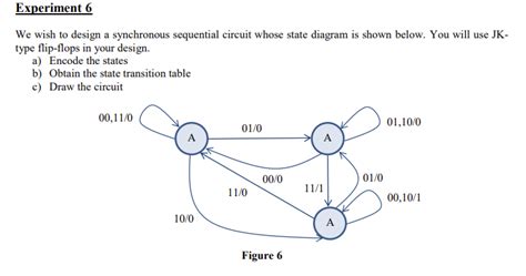 Solved Experiment 6 We Wish To Design A Synchronous Chegg Com
