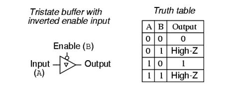 Special Output Gates Instrumentation Tools