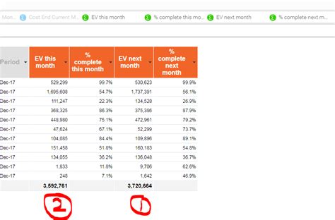 Difference Between Two Calculated Columns Community
