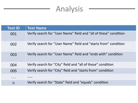 Architecture Of Automated Test Cases For Legacy Applications Ppt