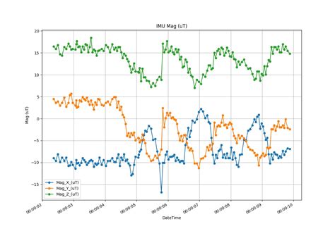 GitHub Uorocketry Rocket Payload C C Code For Teensy Microcontroller To Poll And