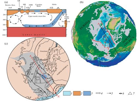 Deep Geodynamical Model Of Upper Mantle Convective Cell Coupled With Download Scientific
