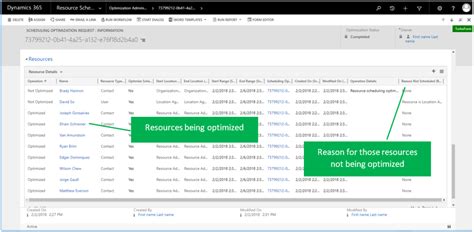 pianificare l ottimizzazione in resource scheduling optimization con