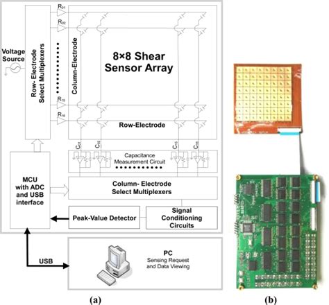 A The Schematic Of The Sensing Array System With Scanning Circuitry