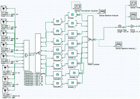 Ocdma Transmitter Block On Optisystem Download Scientific Diagram
