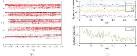 Multi Scroll Chaotic Attractors Of System 1 For Download Scientific Diagram