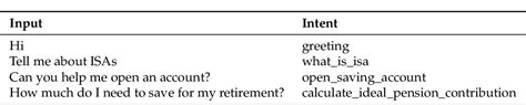 table 1 from enhancing domain specific supervised natural language