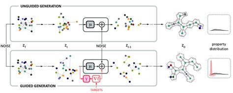 Generation Workflow Top Standard Diffusion Generation Process The