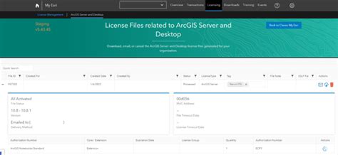 License Management Information And Tools Added To Esri Community