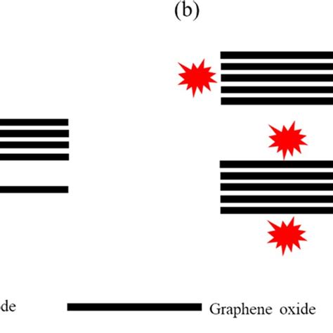A Schematic Representation Of A The Compressive Stress Induced