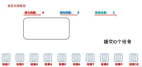 线程池工作原理深入解析线程池的工作原理 Csdn博客