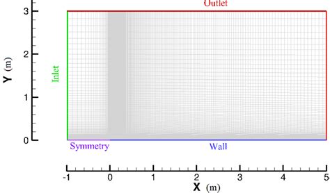 Mesh Details Utilized For Obtaining Cfd Solution Download Scientific Diagram
