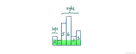 【leetcode】【剑指offer Ⅱ】039 直方图最大矩形面积直方图中最大矩形面积 Leetcode Csdn博客