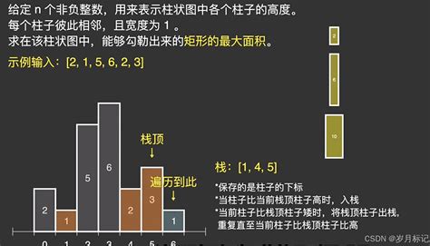 力扣 84 柱状图中最大矩形 Csdn博客 力扣 84 柱状图中最大矩形 Csdn博客